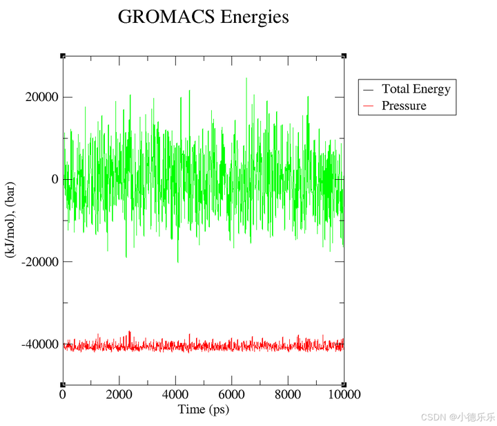 Gromacs 分子动力学 远程安装介绍 全网最详细的Gromacs安装前说明 该怎么选择合适的安装方式 Windows直接可用的Gromacs（预编译版）有什么危害？Gromacs安装需要 ...