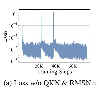 RDT-1B:A DIFFUSION FOUNDATION MODEL FOR BIMANUAL MANIPULATION - 知乎