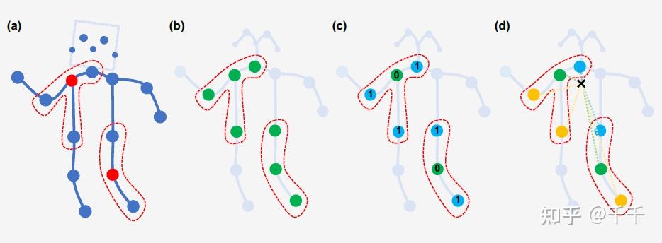 ST-GNN 一类时空图神经网络 - 知乎