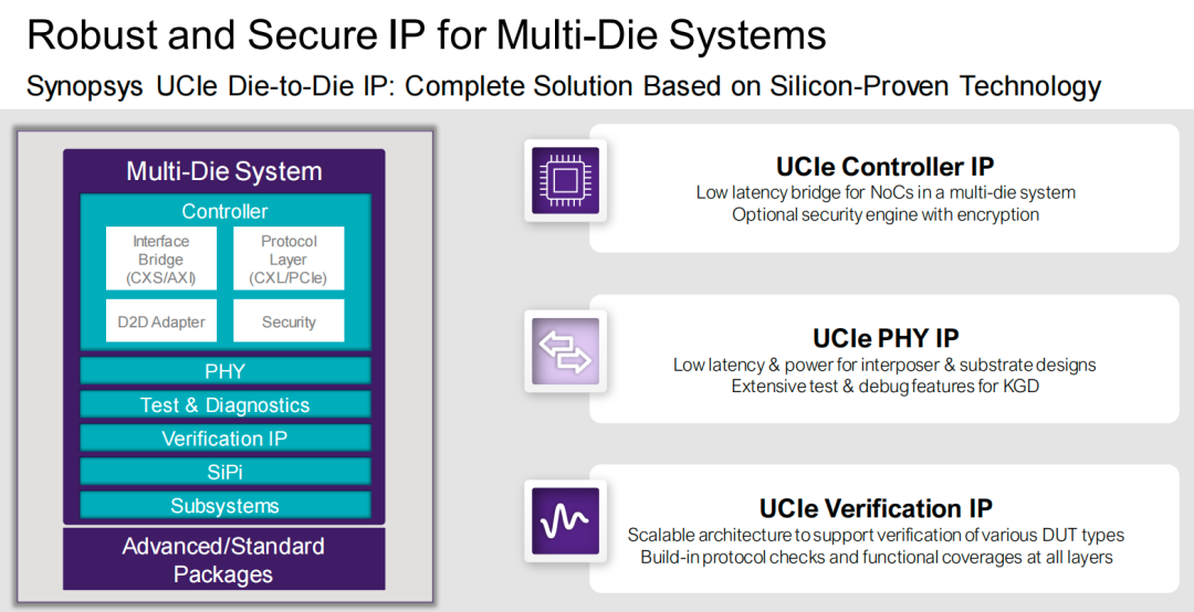 Multi-Die系统是什么？如何应对现有芯片设计复杂性的挑战？ - 知乎