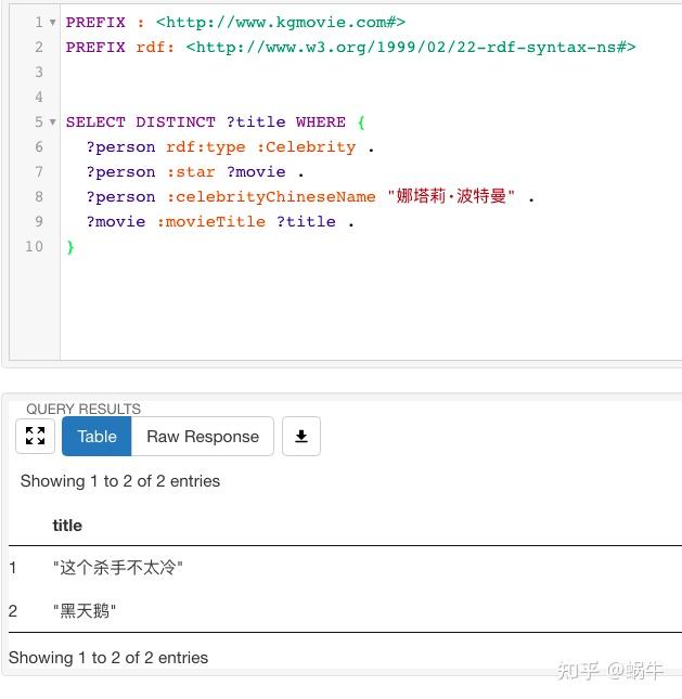 Apache jena fuseki实践踩坑笔记 - 知乎