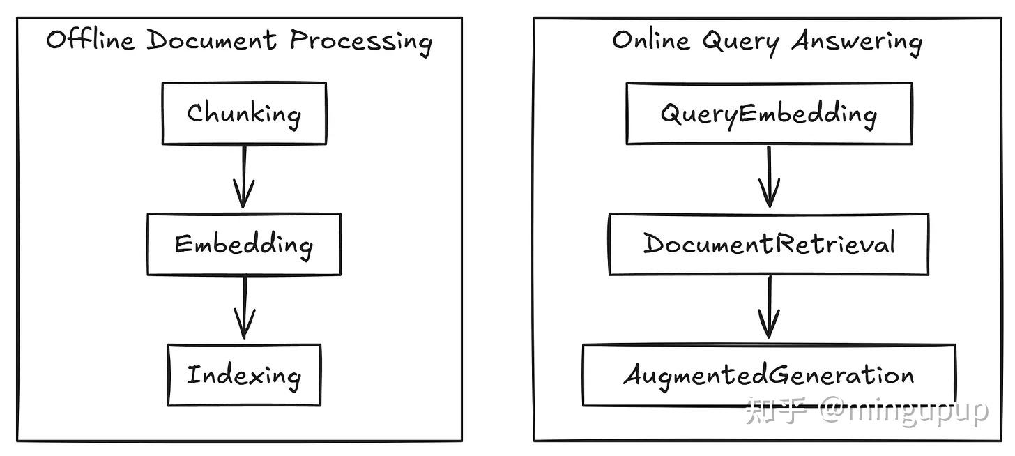 Python学习：PocketFlow中的RAG例子 - 知乎
