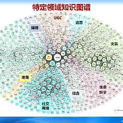 知识图谱 - 知乎