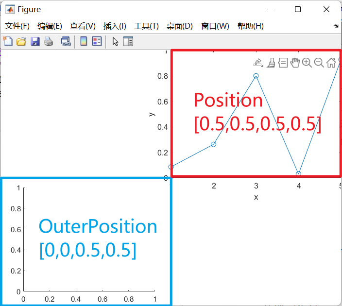 matlab中，figure和axes中'position'属性中大小是什么关系？ - 知乎
