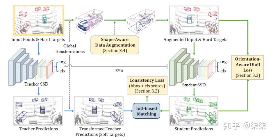 CVPR2021 | 3D Detection | SE-SSD - 知乎