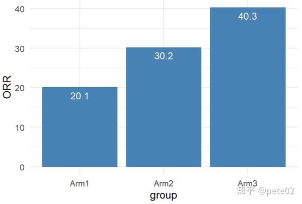R语言制作柱形图快速入门：ggplot2 barplots - 知乎