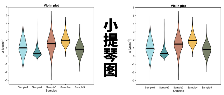 Matlab进阶绘图第32期—小提琴图（Violin Chart） - 知乎