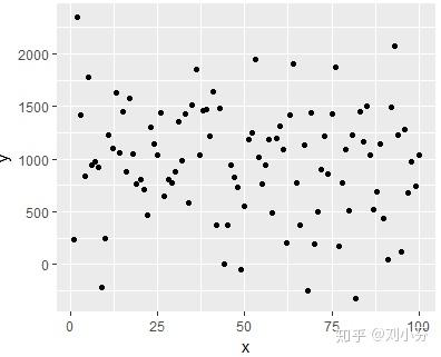 ggplot：标度、图例、坐标系与主题详解 - 知乎