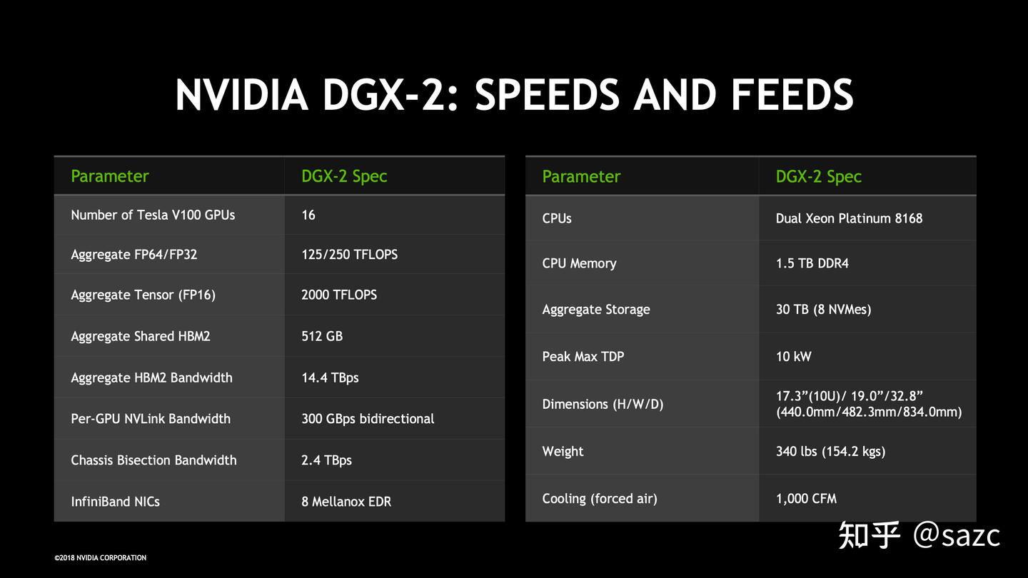 一文读懂NVSwitch和NVLink - 知乎