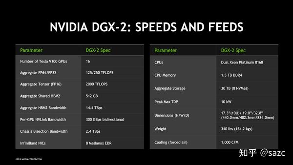 NVLink发展概述 - 知乎