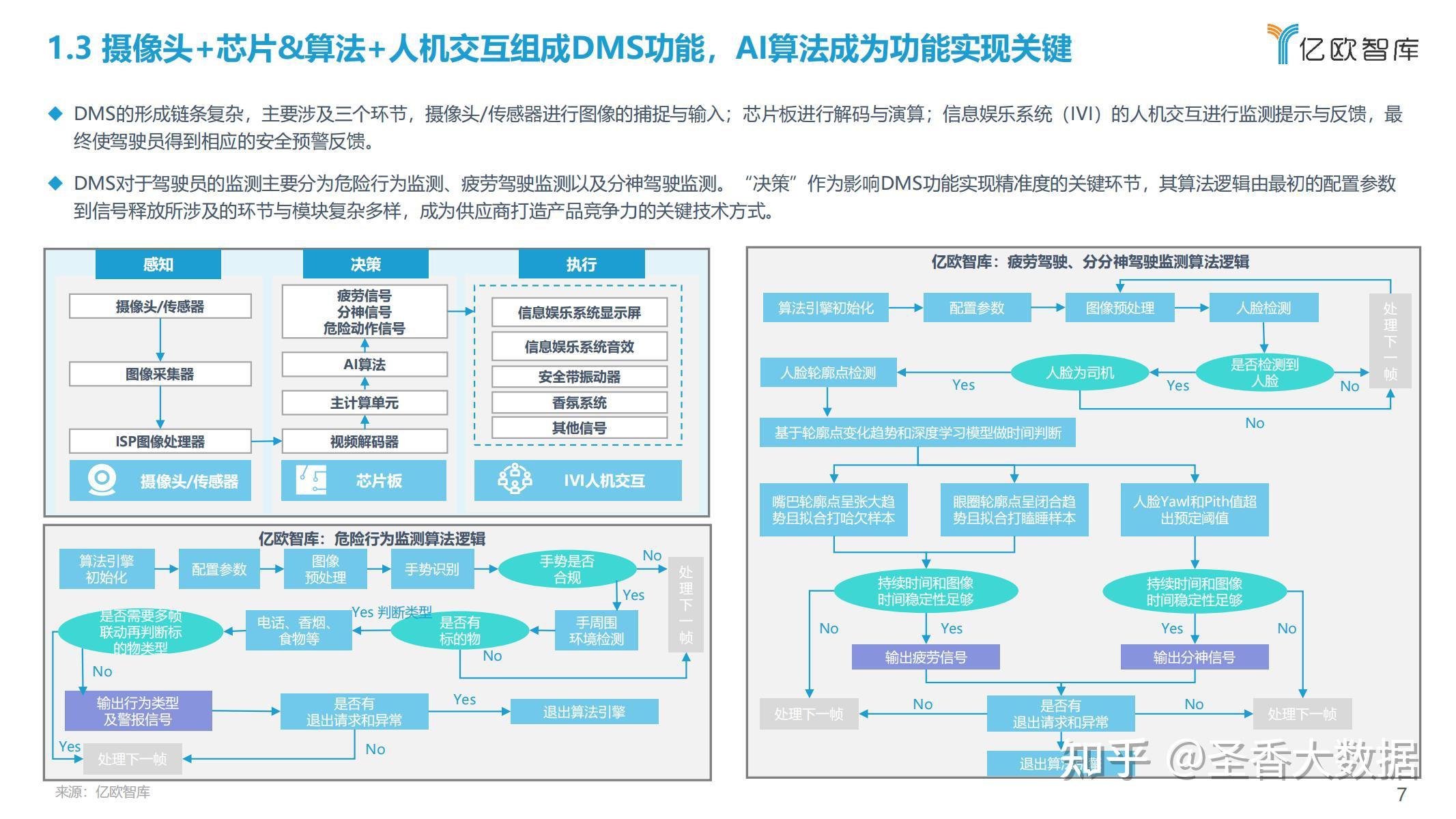 2022中国汽车智能化功能模块系列研究-车载DMS篇（附下载） - 知乎