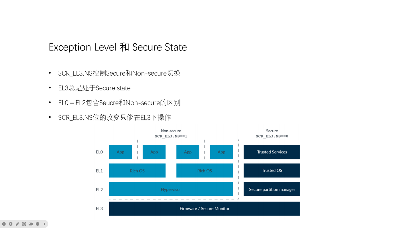 ARM OP-TEE系列（五) -- 上电第二阶段BL2->BL31 - 知乎