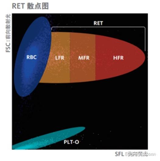 PLT检测-Sysmex血球仪三种不同检测方法 - 知乎