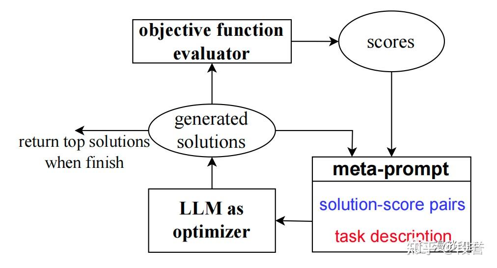 自动优化Prompt：Automatic Prompt Engineering的3种方法 - 知乎