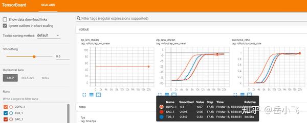 机械臂强化学习实战（stable baselines3+panda-gym） - 知乎