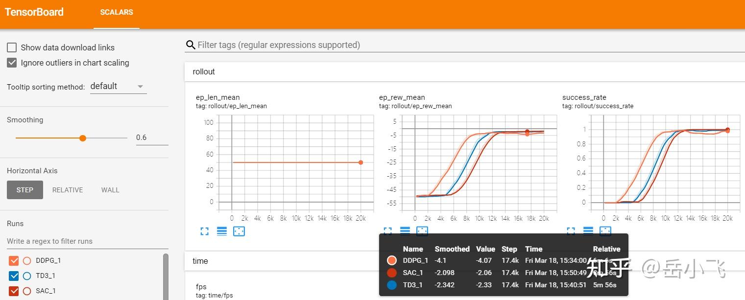 机械臂强化学习实战（stable baselines3+panda-gym） - 知乎