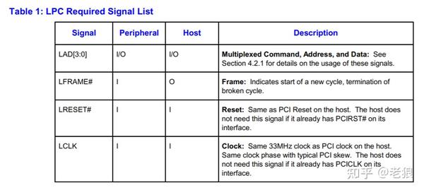 挂SPI羊头，卖LPC的狗肉：Intel eSPI总线 - 知乎