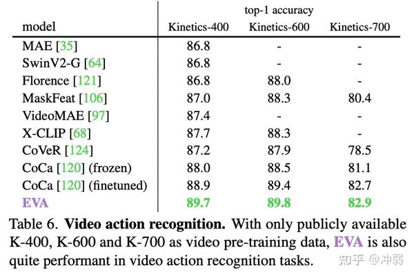 一篇文章搞懂EVA - 知乎