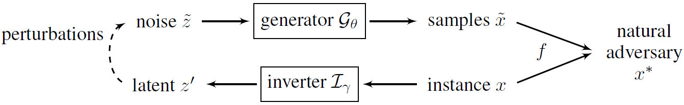 Generative Adversarial Examples系列论文阅读（持续更新） - 知乎