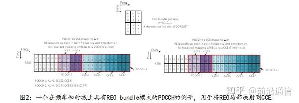 5G NR PDCCH-to-CCE 映射 - 知乎