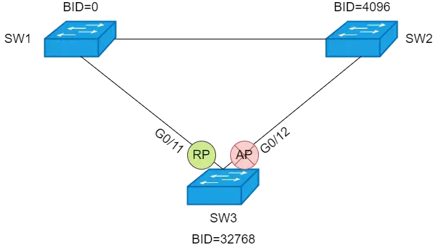 33 张图详解 RSTP 、MSTP、替代技术 - 知乎