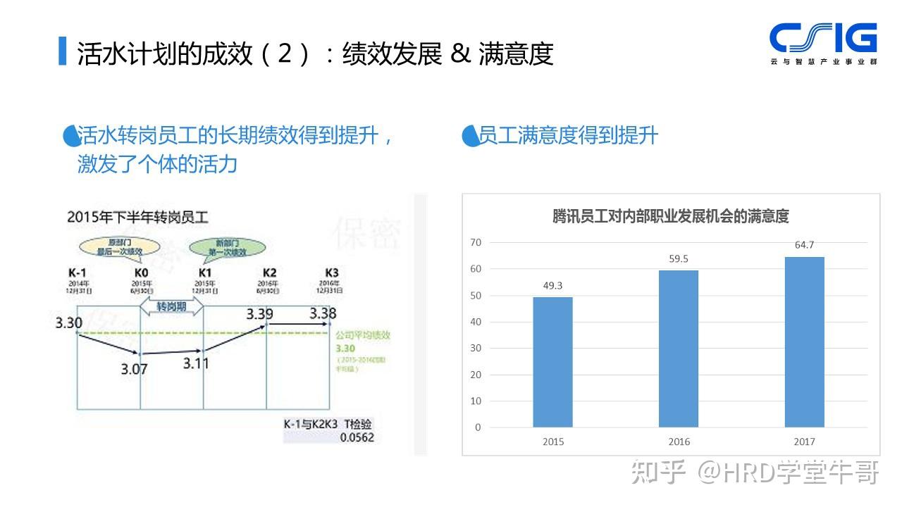 腾讯ODHR全景实践分享 - 知乎