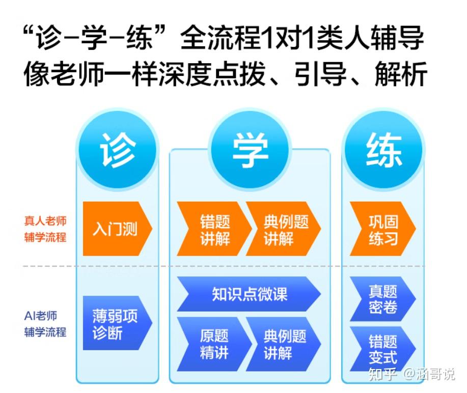 科大讯飞AI学习机怎么选？LUMIE10系列，T20 Pro，T20，T10，X3 Pro，X3 5G，P30，C10s，C10 Pro，C10系列全面对比，1文教会你如何选购科大讯飞学习机不 ...