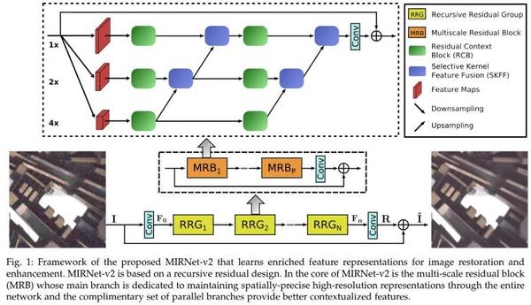 MIRNetV2 更快、更强、更轻量！ - 知乎