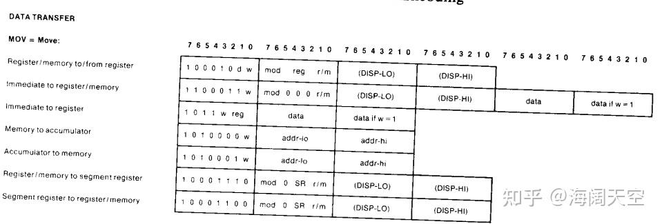 8086模拟器8086tiny源码分析(2)mov bx,ax指令 - 知乎