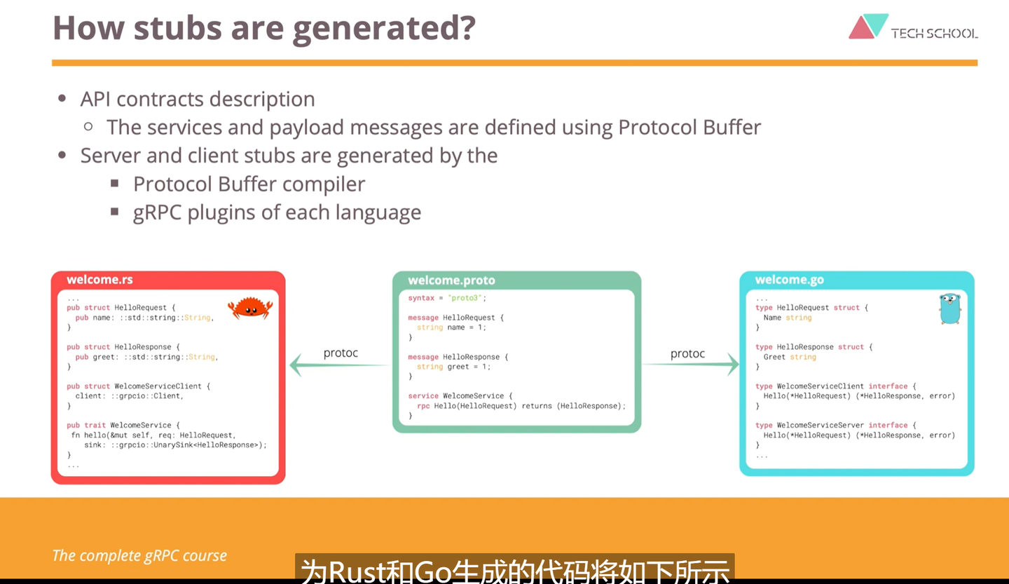 gRPC-protobuf - 知乎