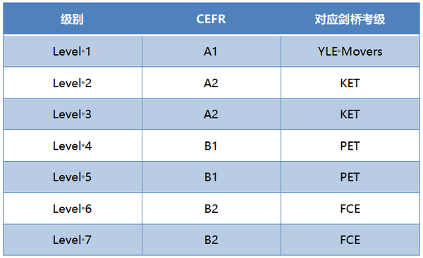 最新KET/PET备考教材Prepare第二版，抓紧一睹为快吧！ - 知乎
