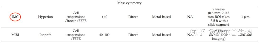 多色荧光免疫组化（mIHC）技术的主要类型 - 知乎