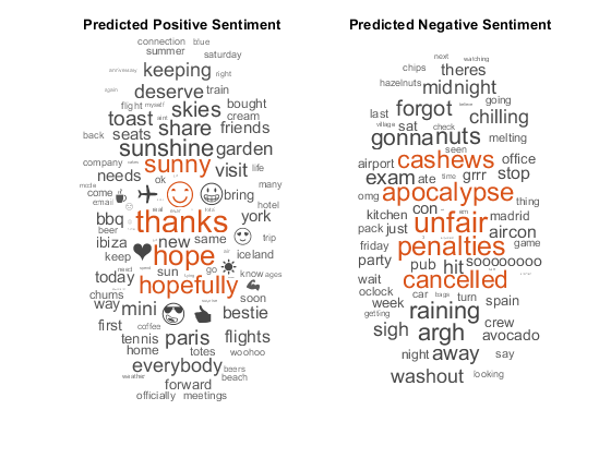MATLAB文本分析：27：使用 RAKE 从文本数据中提取关键字 - 知乎