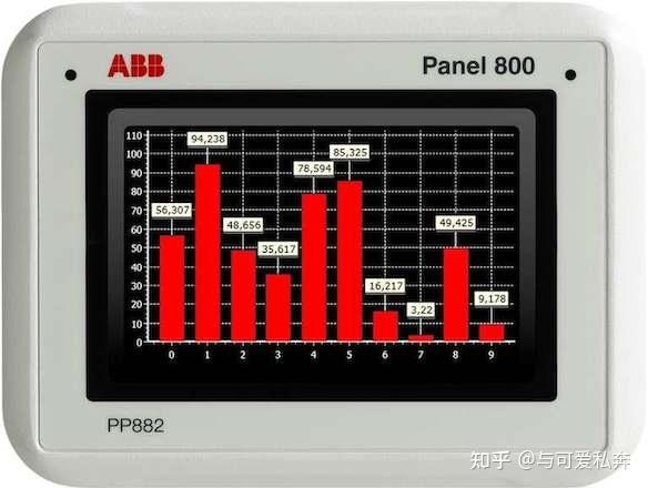 Panel 800操作面板 PP885 3BSE069276R1系列ABB如何效率安装 - 知乎