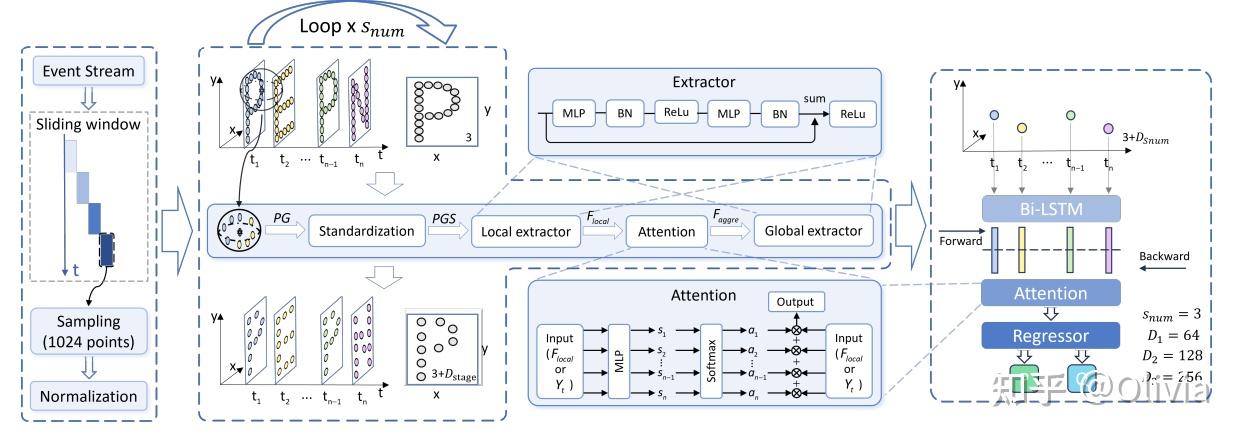 CVPR 2024 事件相机Event Camera论文汇总(一) - 知乎