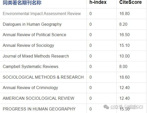 SSCI AHCI 《International Journal of Heritage Studies》社会学期刊 - 知乎
