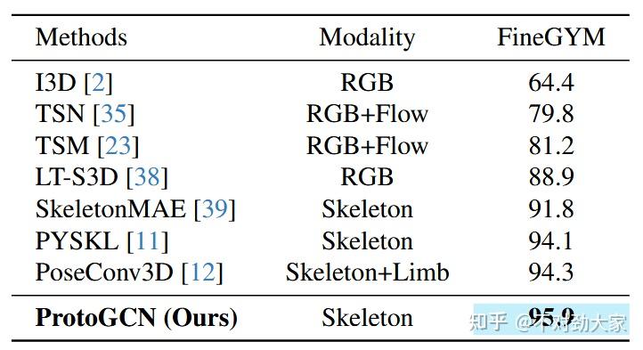 Revealing Key Details to See Differences: A Novel Prototypical ...