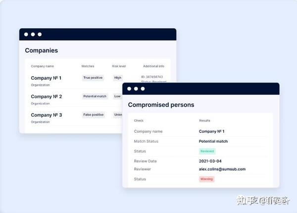 合规监管服务软件Sumsub介绍 - 知乎