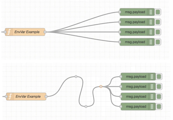 Node-RED 3 发布，改进了节点编辑器、运行时特性和调试功能 - 知乎
