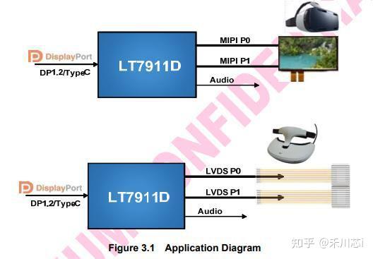 龙讯TYPE-C/PD转LVDS/MIPI/CSI/HDMI芯片 - 知乎