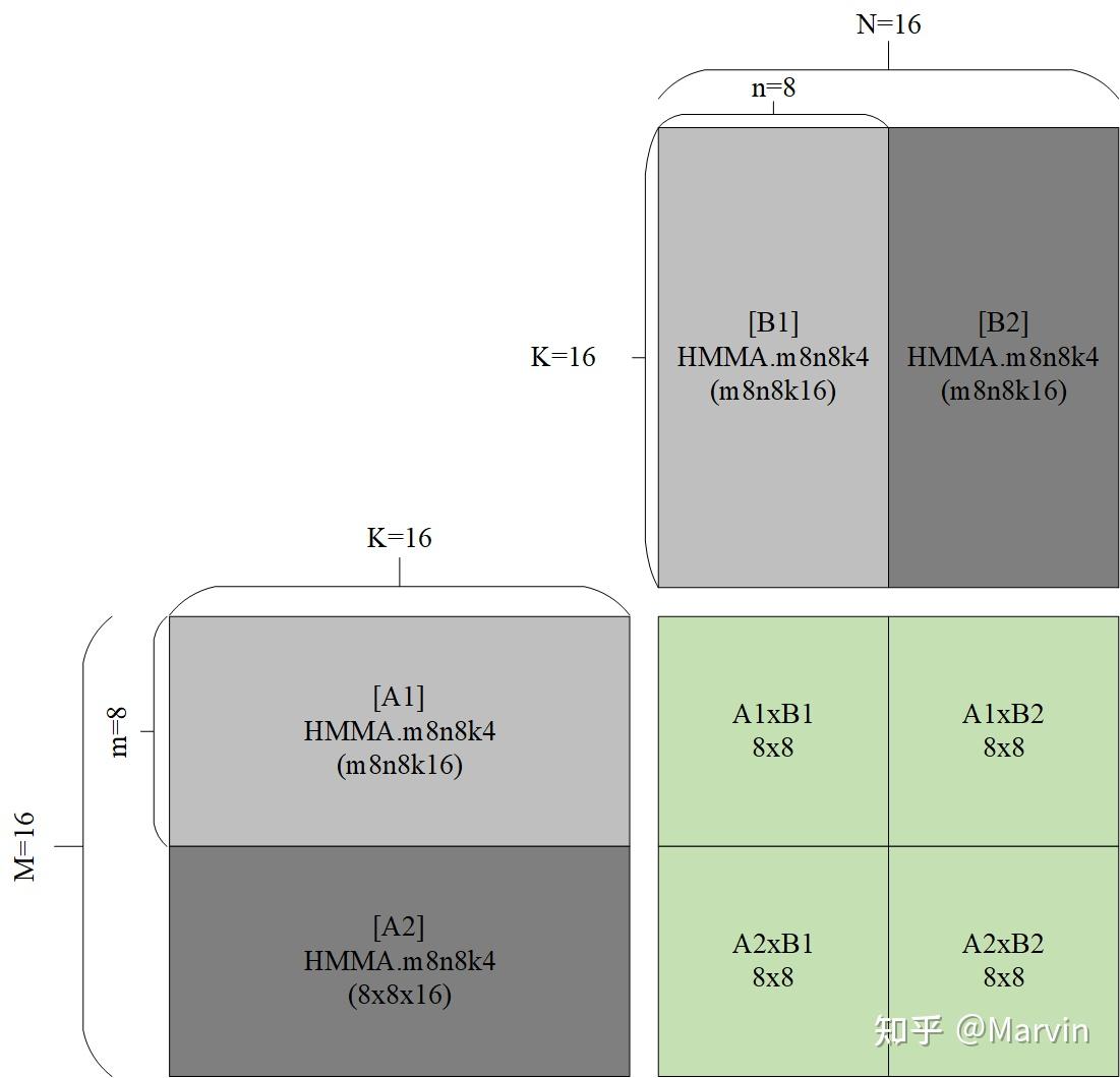 Nvidia tensorCore 计算过程 - 知乎