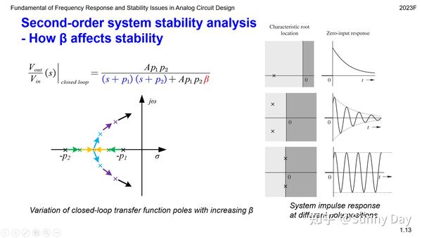 Fundamental of Frequency Response and Stability Issues in Analog Circuit Design - 知乎
