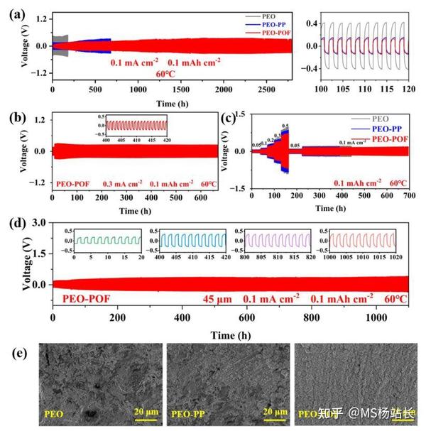 angew：增强电荷转移以实现富LiF的SEI - 知乎