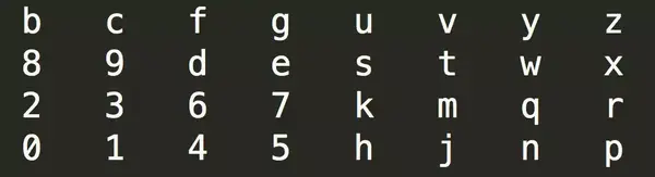 GeoHash原理和可视化显示 - Ryan.Miao - 博客园