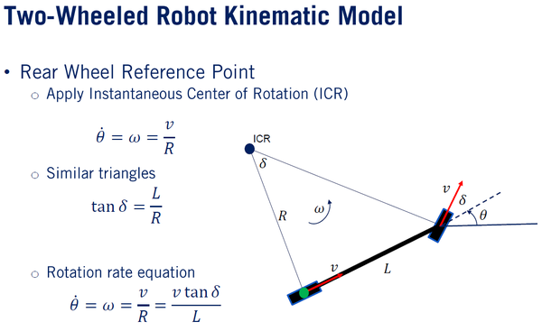 《Coursera Self-Driving Cars》第4讲 Vehicle Dynamic Modeling （1） - 知乎