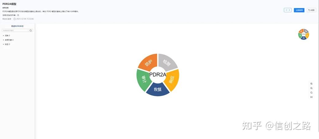 30种经典的网络与信息安全模型介绍 - 知乎