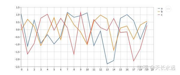 Streamlit - Get Started - 知乎