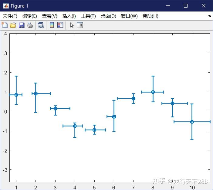 MATLAB的errorbar函数绘制误差条图 - 知乎