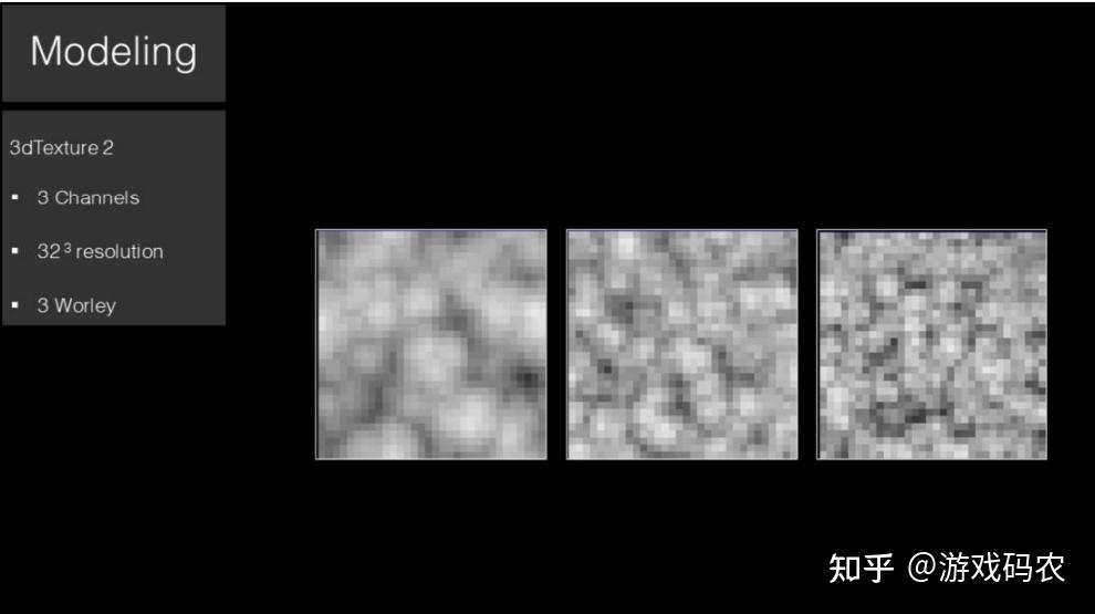 在Unity URP中实现Real-Time Volumetric Clouds(Part 1) - 知乎