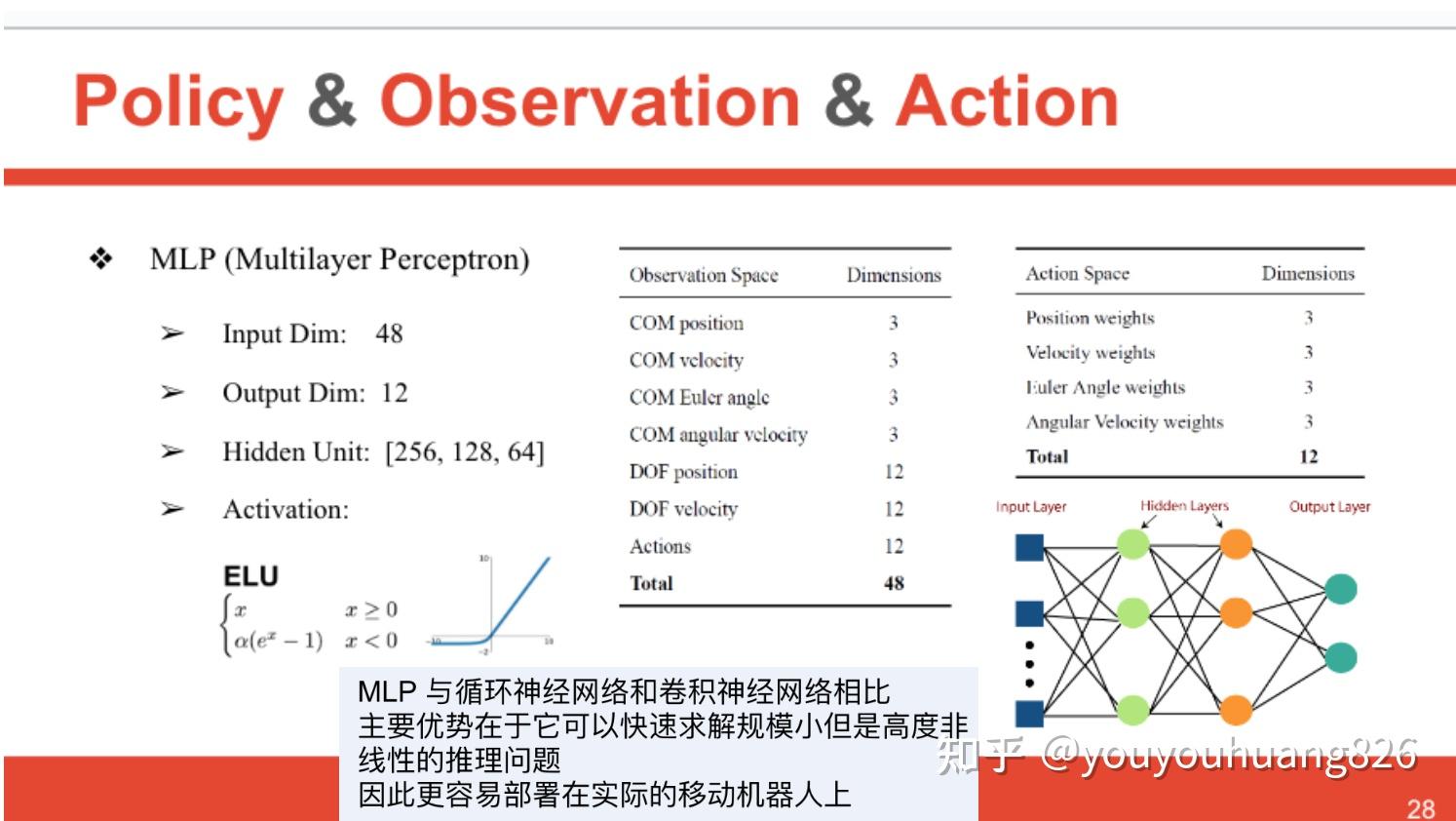 rl-mpc-locomotion PPT解读（梳理了四足机器人运动学和动力学，MPC，WBC，RL(PPO)） - 知乎